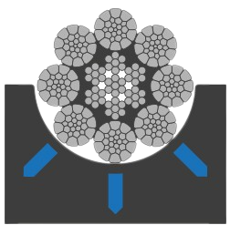 Cabos de Aço de Alta Performance